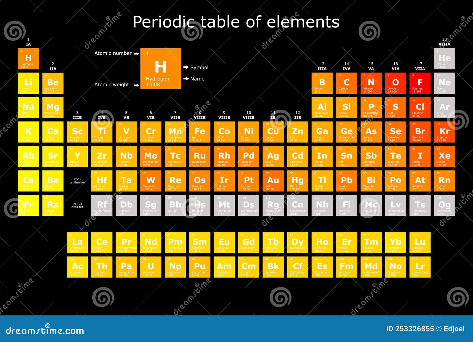 Printable Periodic Table Electronegativity