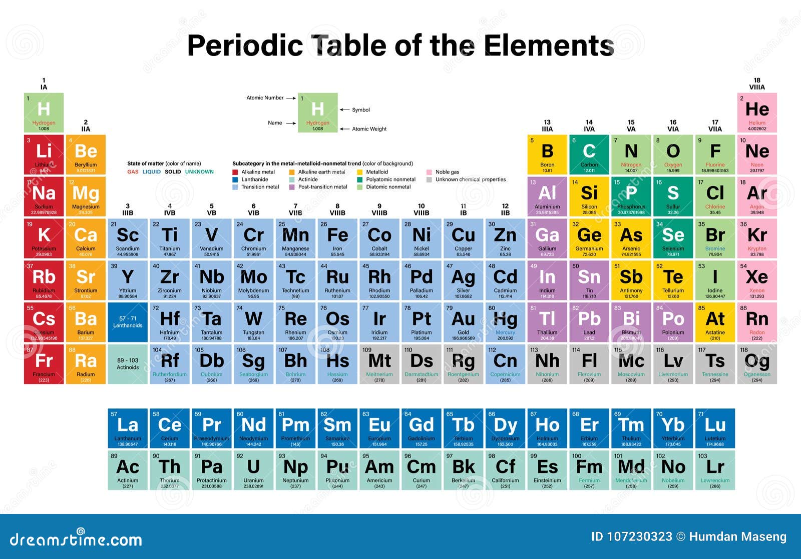 Periodic Table of the Elements Colorful Stock Vector - Illustration of ...
