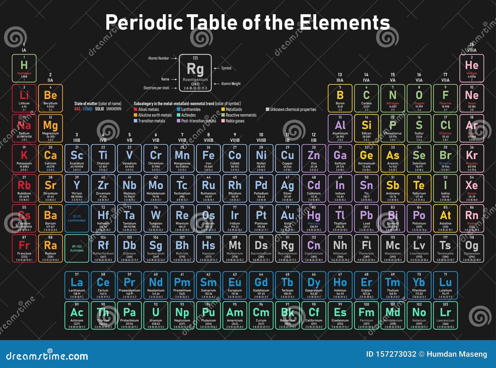 Periodic Table of the Elements Stock Vector - Illustration of periodic ...