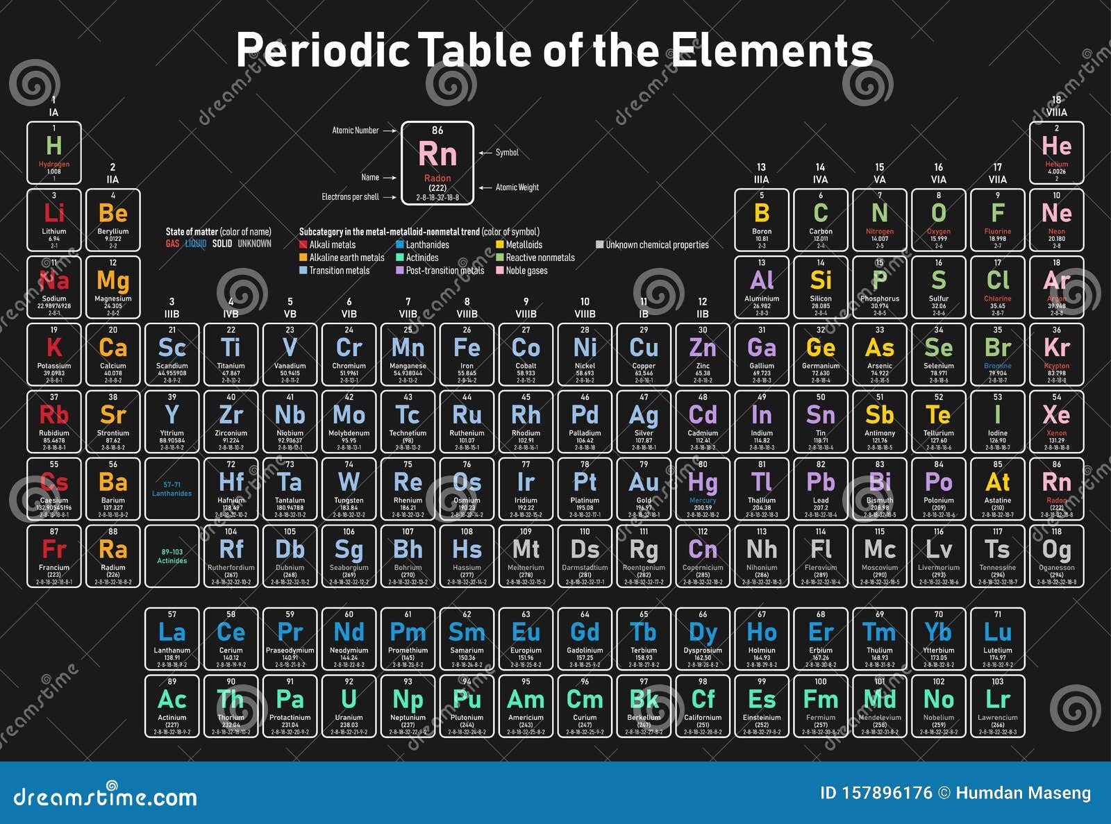 Periodic Table of the Elements Stock Vector - Illustration of noble ...
