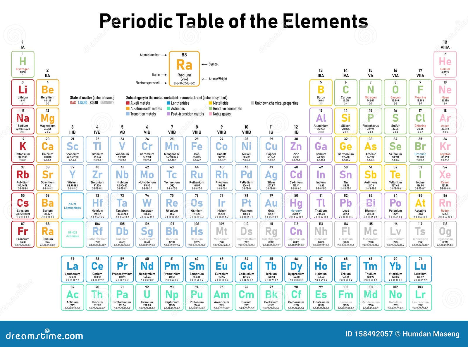 Periodic Table of the Elements Stock Vector - Illustration of liquid ...