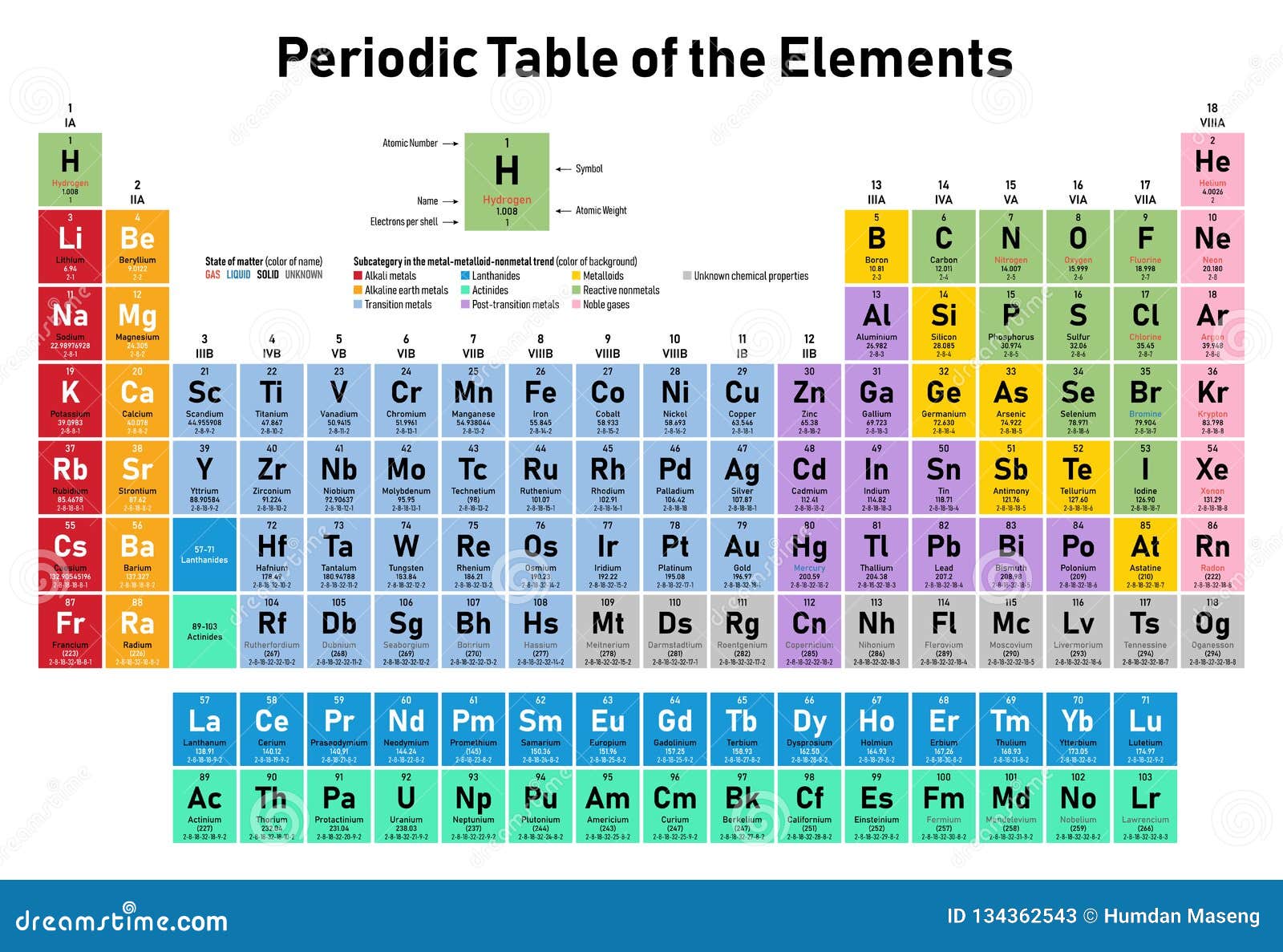 Periodic Table of the Elements Stock Vector - Illustration of mendeleev ...