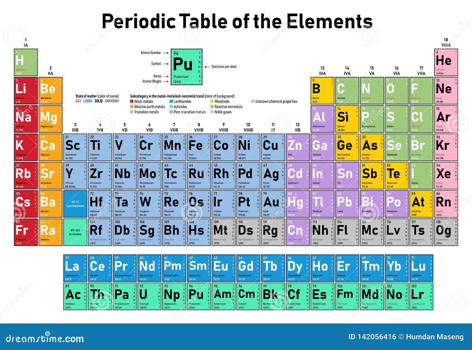 Periodic Table of the Elements Stock Vector - Illustration of metalloid ...