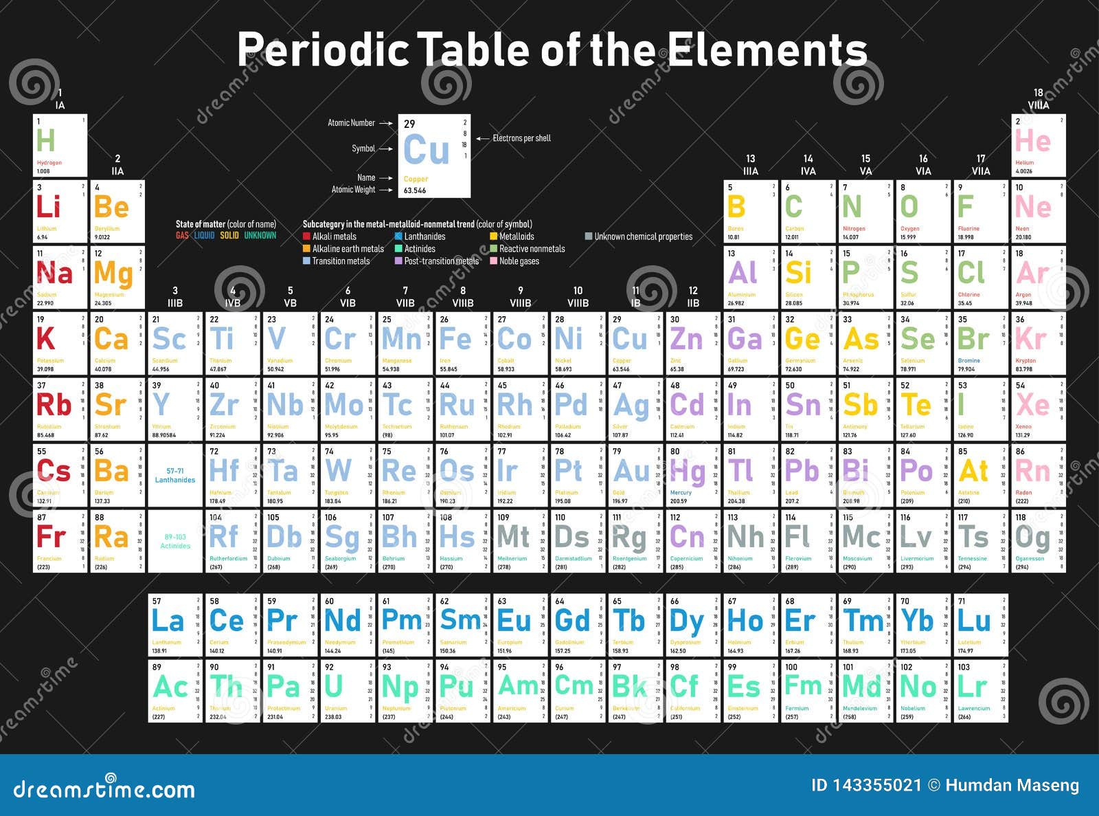 Periodic Table of the Elements Stock Vector - Illustration of gold ...