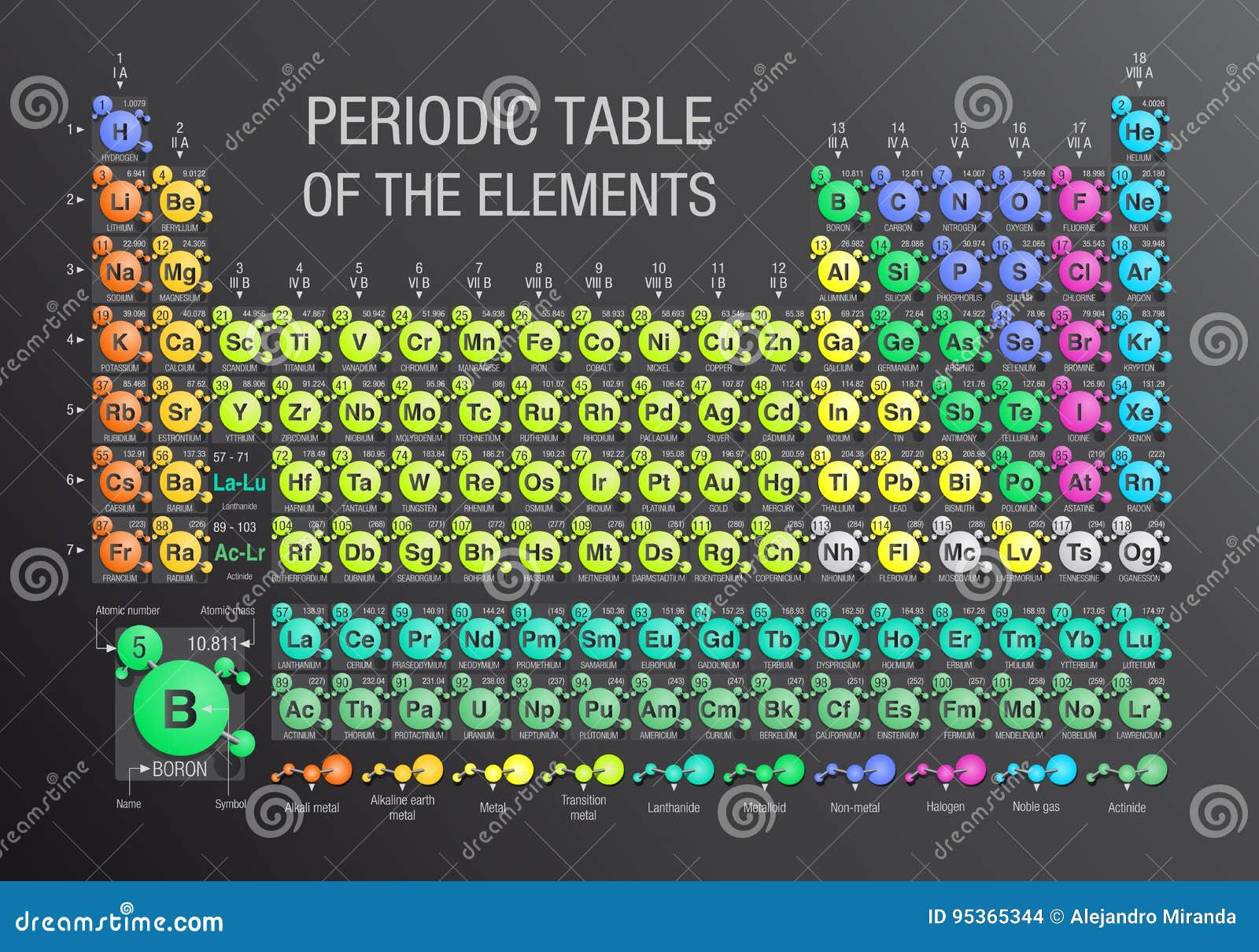 Periodic Table of the Elements Formed by Molecules in Gray Background ...