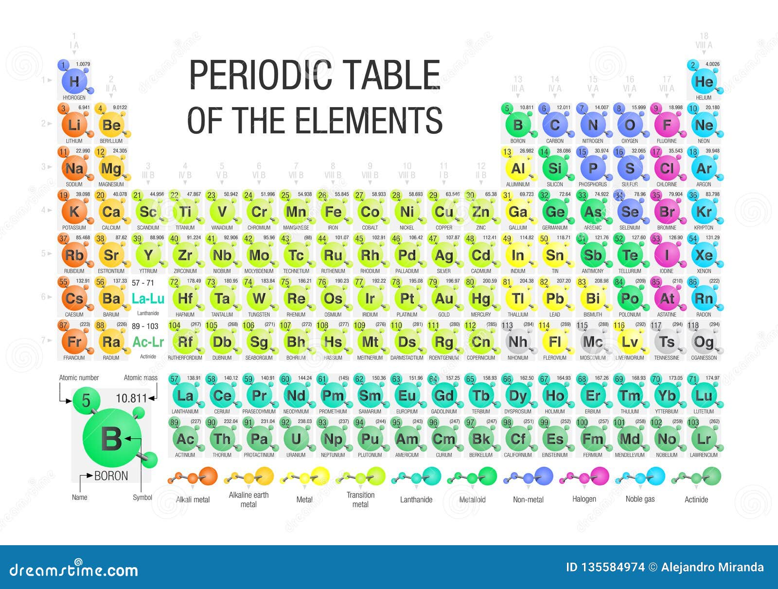 Periodic Table of the Elements Formed by Molecules in White Background ...