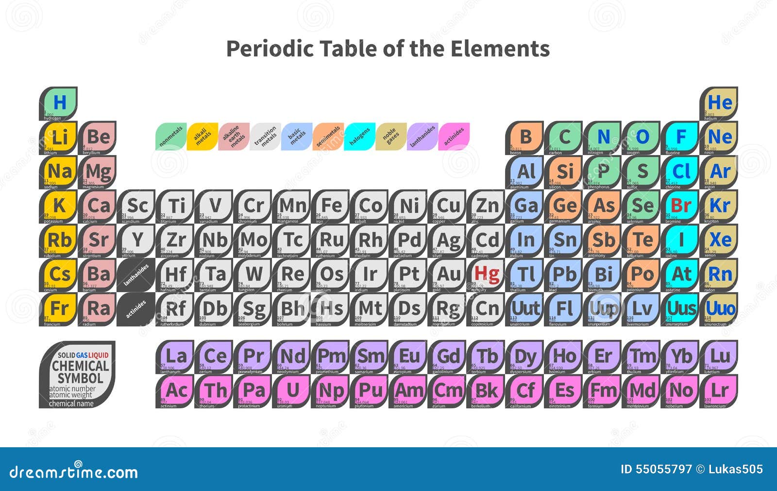 Periodic Table of the Elements, Grey & White Stock Vector ...