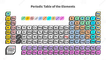 Periodic Table of the Elements, Grey & White Stock Vector ...