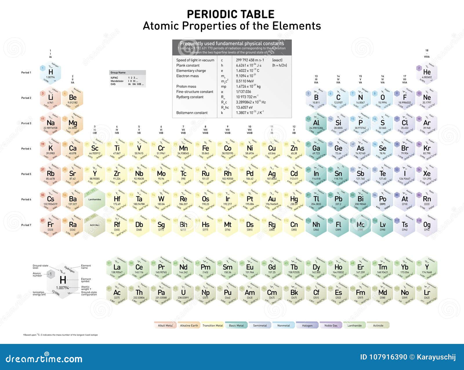Periodic Table of the Elements Stock Vector - Illustration of chemistry ...