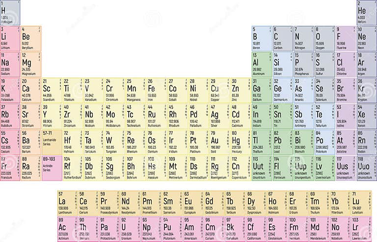Periodic Table of the Elements Icon Vector Image Stock Vector ...