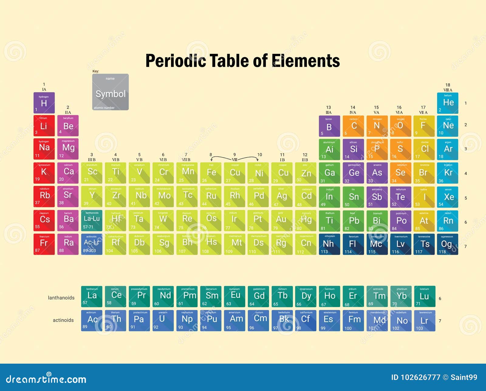 Periodic Table Of Elements Royalty-Free Cartoon | CartoonDealer.com ...