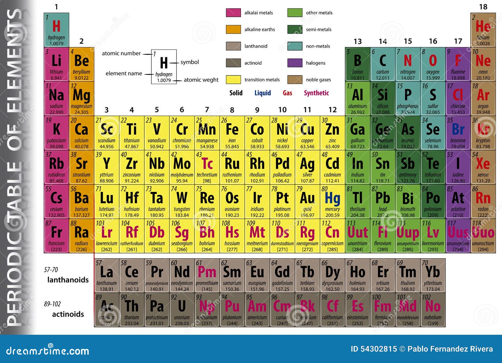 Periodic Table of Elements stock illustration. Illustration of ...