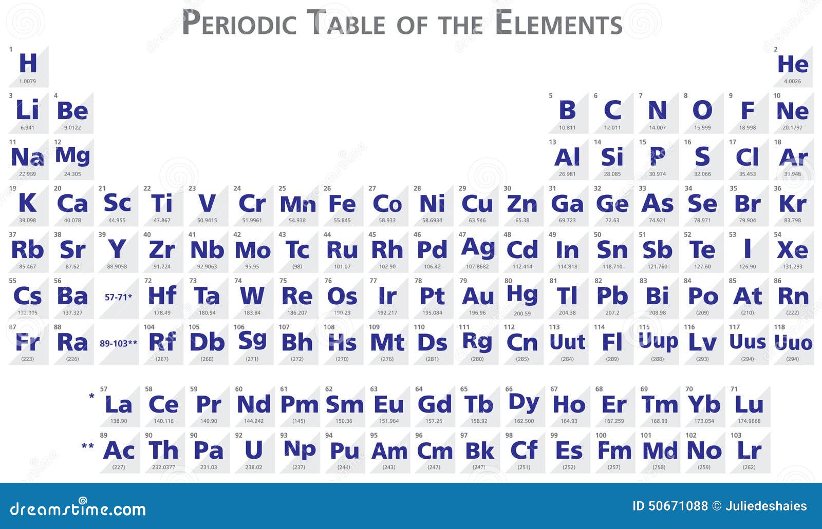 Periodic Table of the Elements Illustration Stock Illustration ...