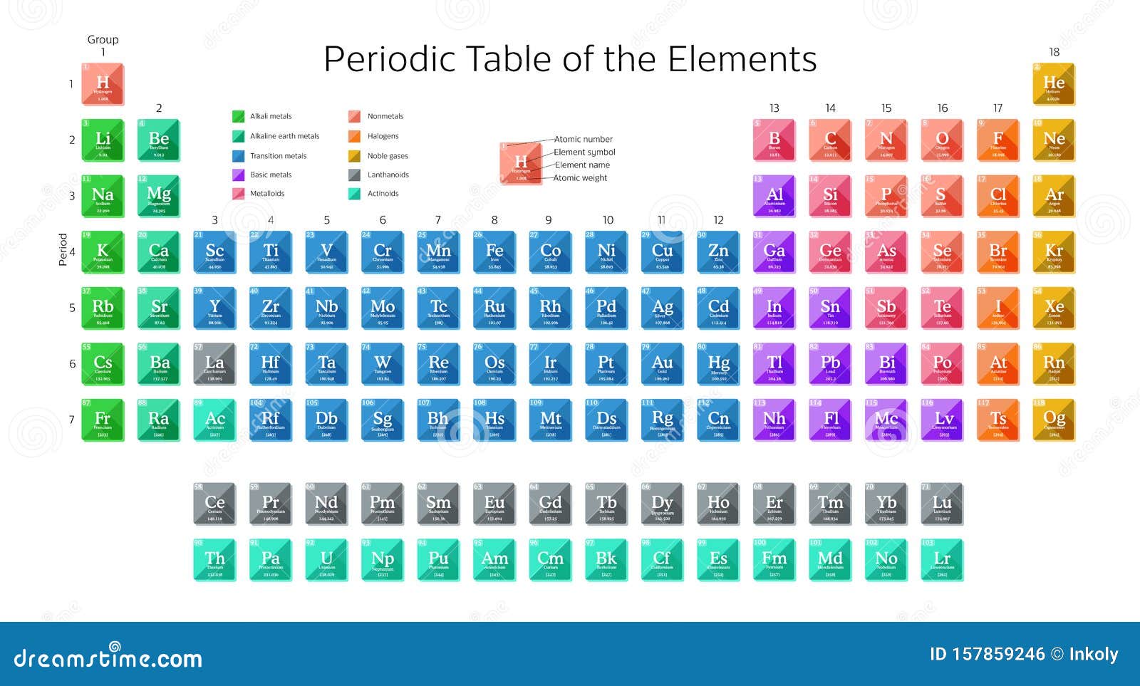 Periodic Table of the Elements Including New Elements Nihonium ...