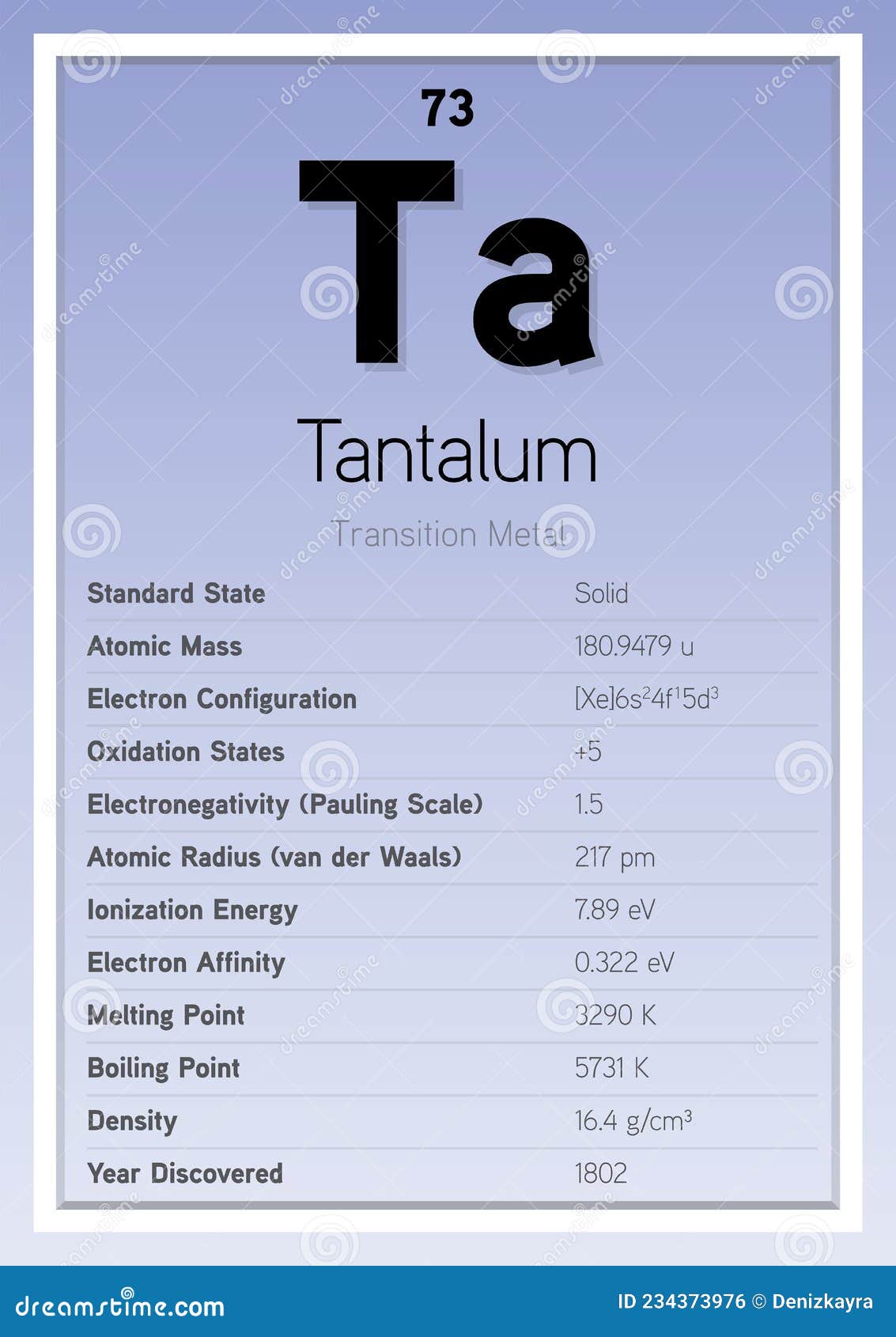 Tantalum Periodic Table Of Elements Stock Photo | CartoonDealer.com ...