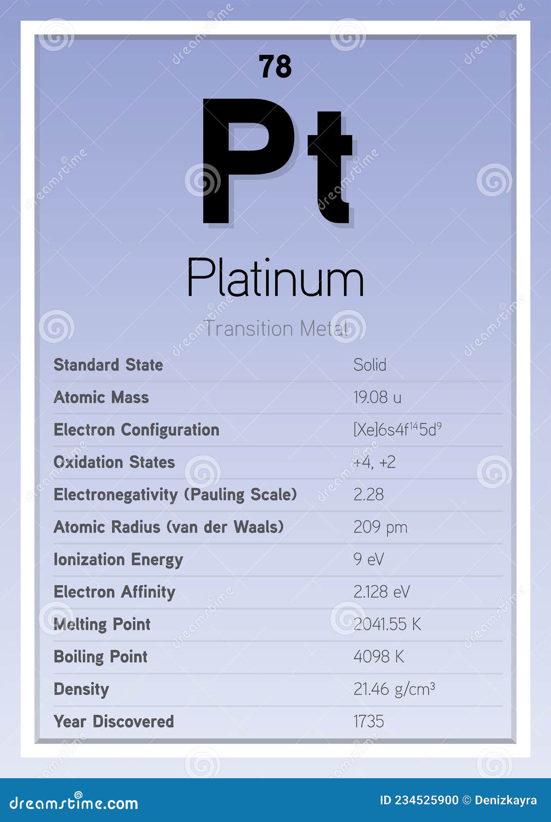 Platinum Periodic Table Elements Info Card (Layered Vector Illustration ...