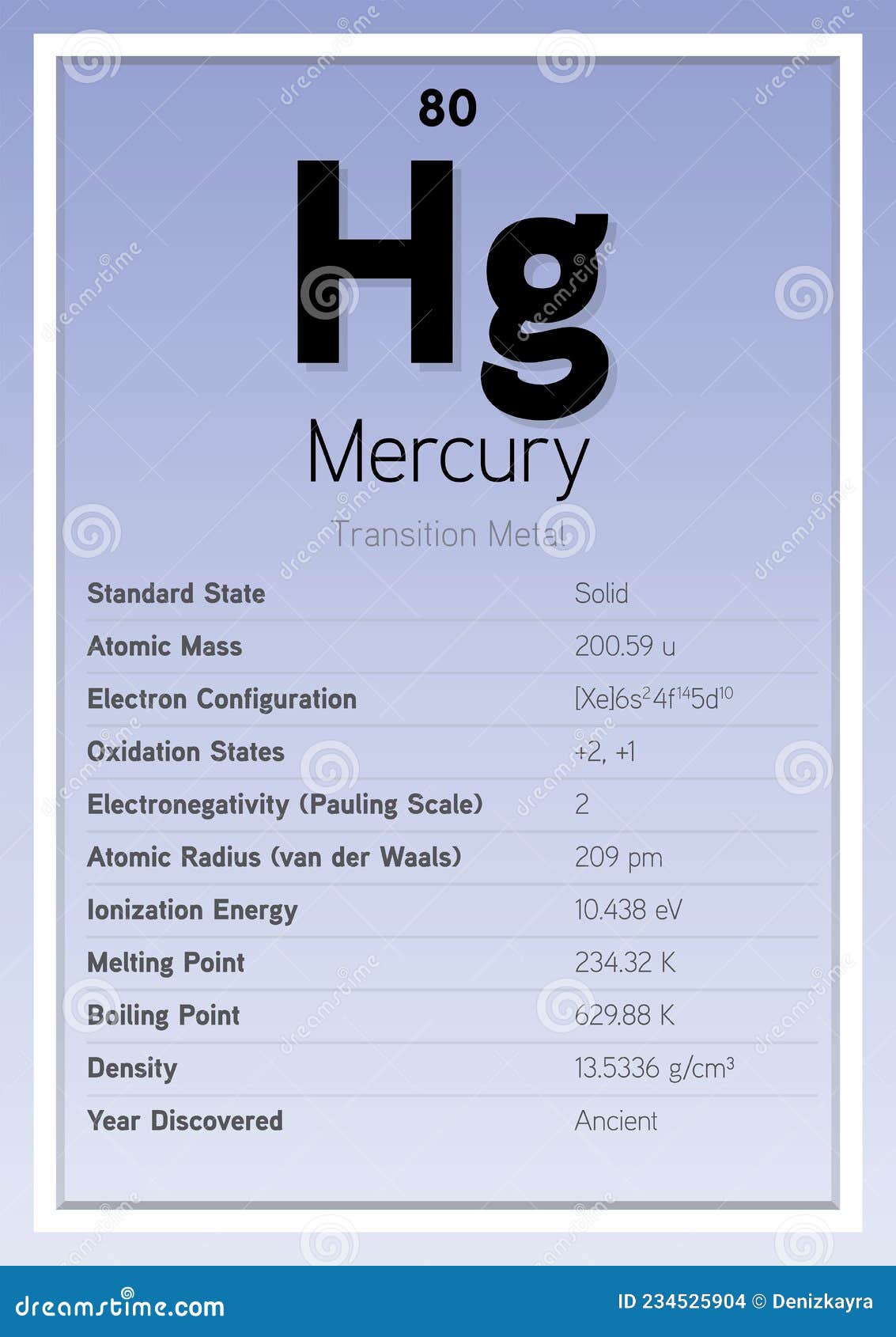 Mercury Periodic Table Of Elements Stock Image | CartoonDealer.com ...