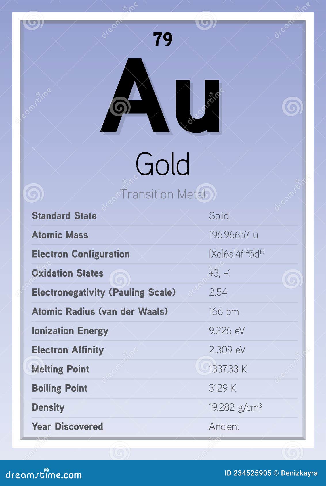 Gold On Periodic Table Of The Elements, Precious Metal With Symbol Au ...