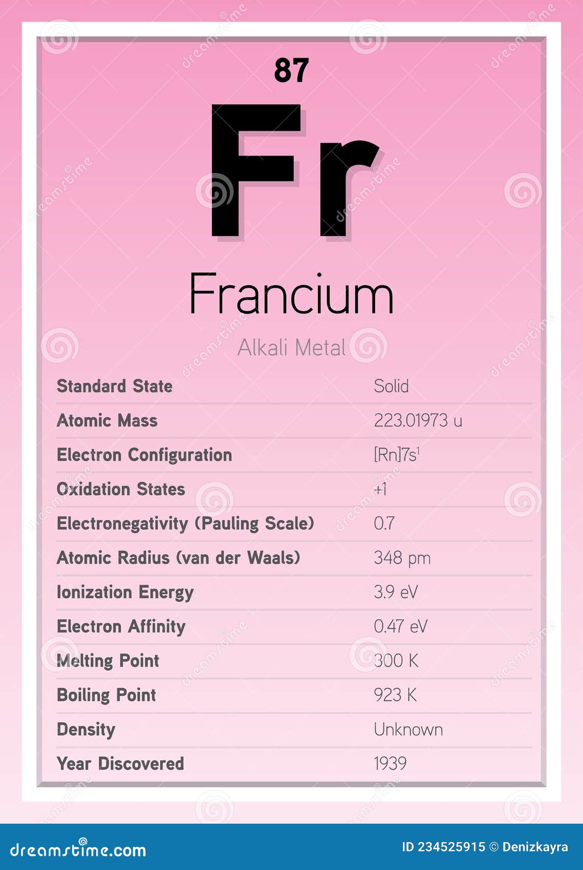 Francium Periodic Table Elements Info Card (Layered Vector Illustration ...