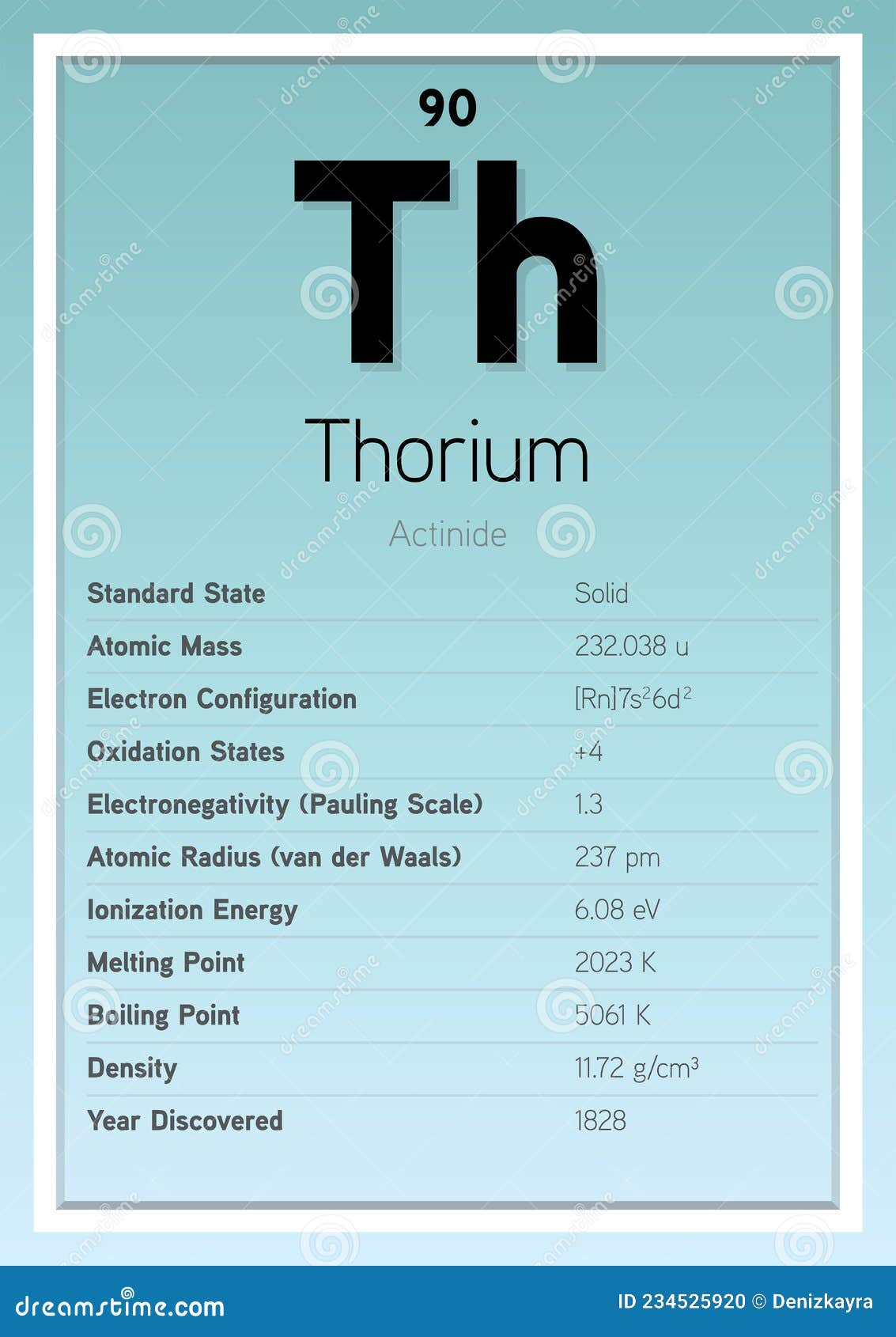 Thorium Periodic Table Elements Info Card (Layered Vector Illustration ...