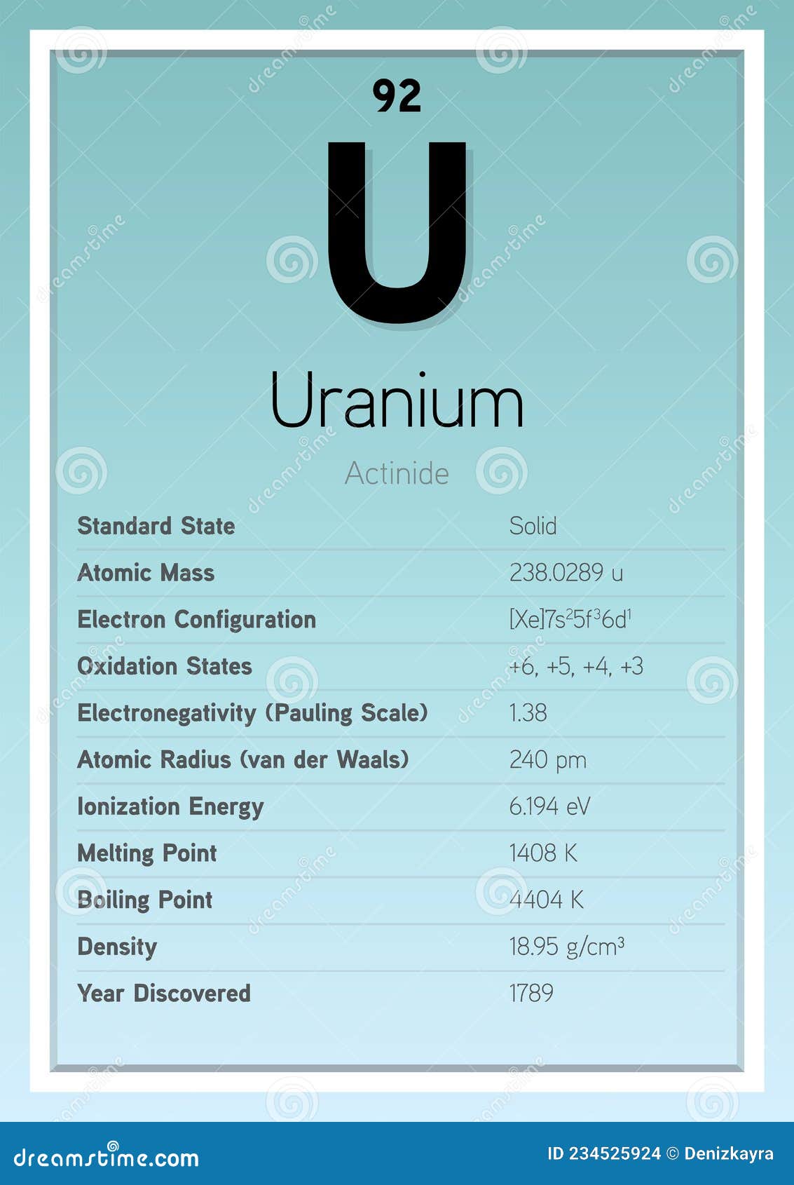 Uranium Periodic Table Elements Info Card (Layered Vector Illustration ...