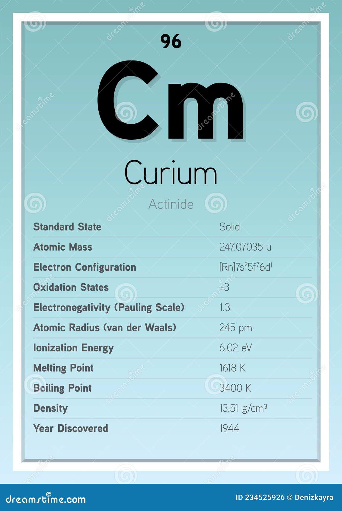 Curium Periodic Table Elements Info Card (Layered Vector Illustration ...