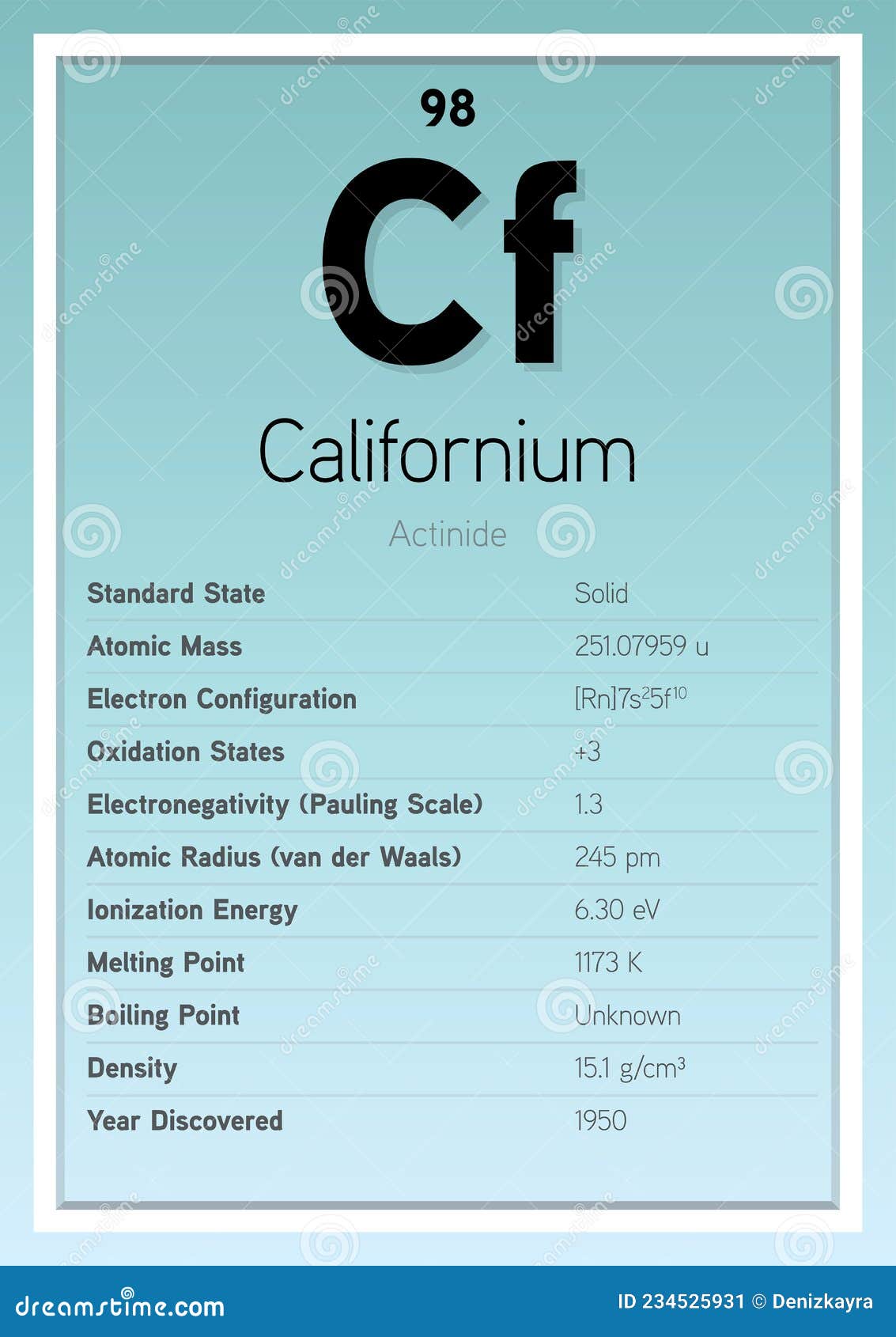 Californium, Cf, Periodic Table Element Royalty-Free Stock Photo ...