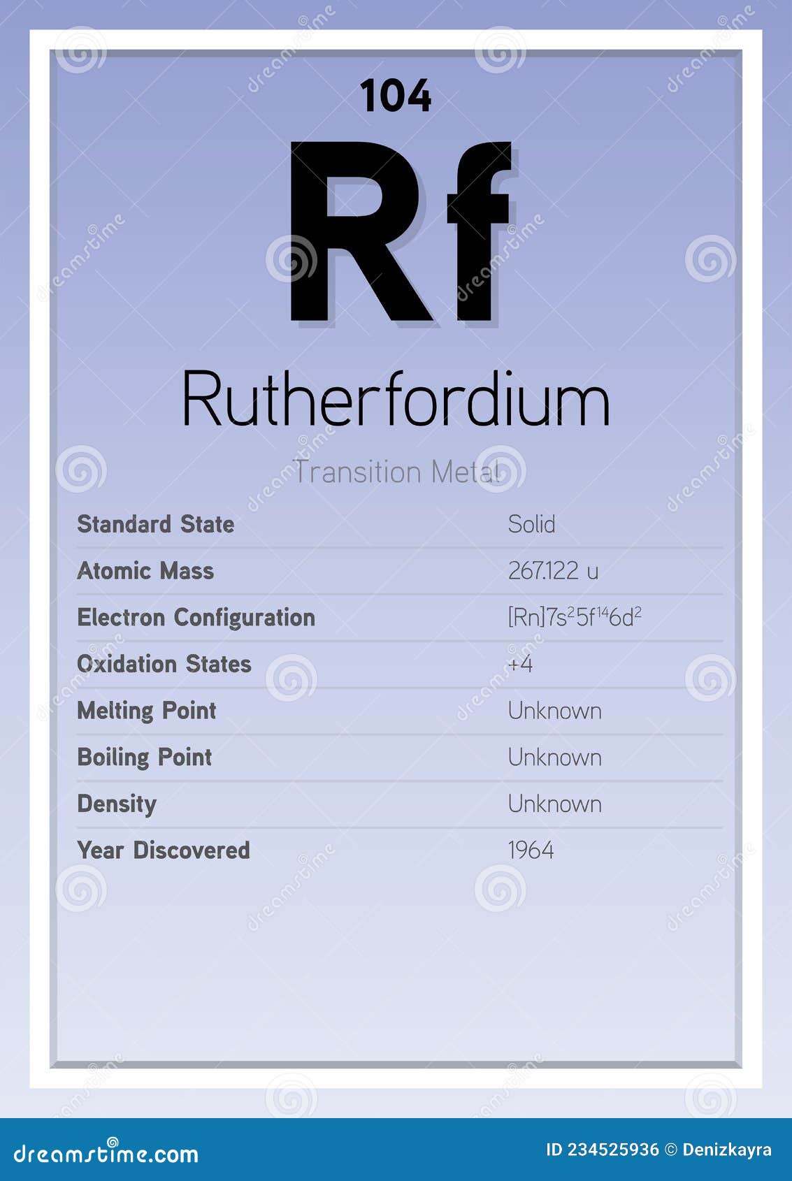 Rutherfordium Periodic Table Elements Info Card (Layered Vector ...