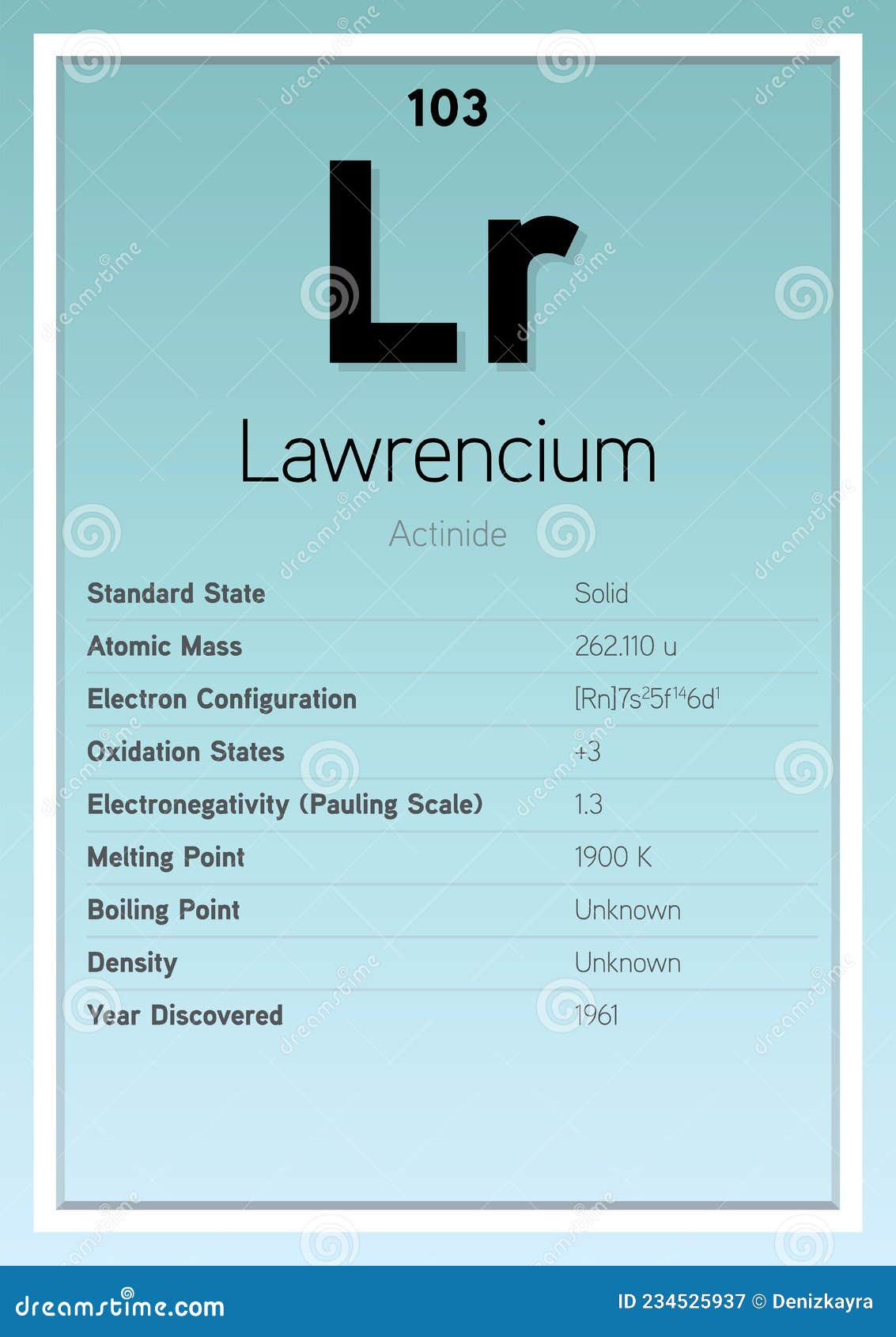 Lawrencium Periodic Table Elements Info Card (Layered Vector ...
