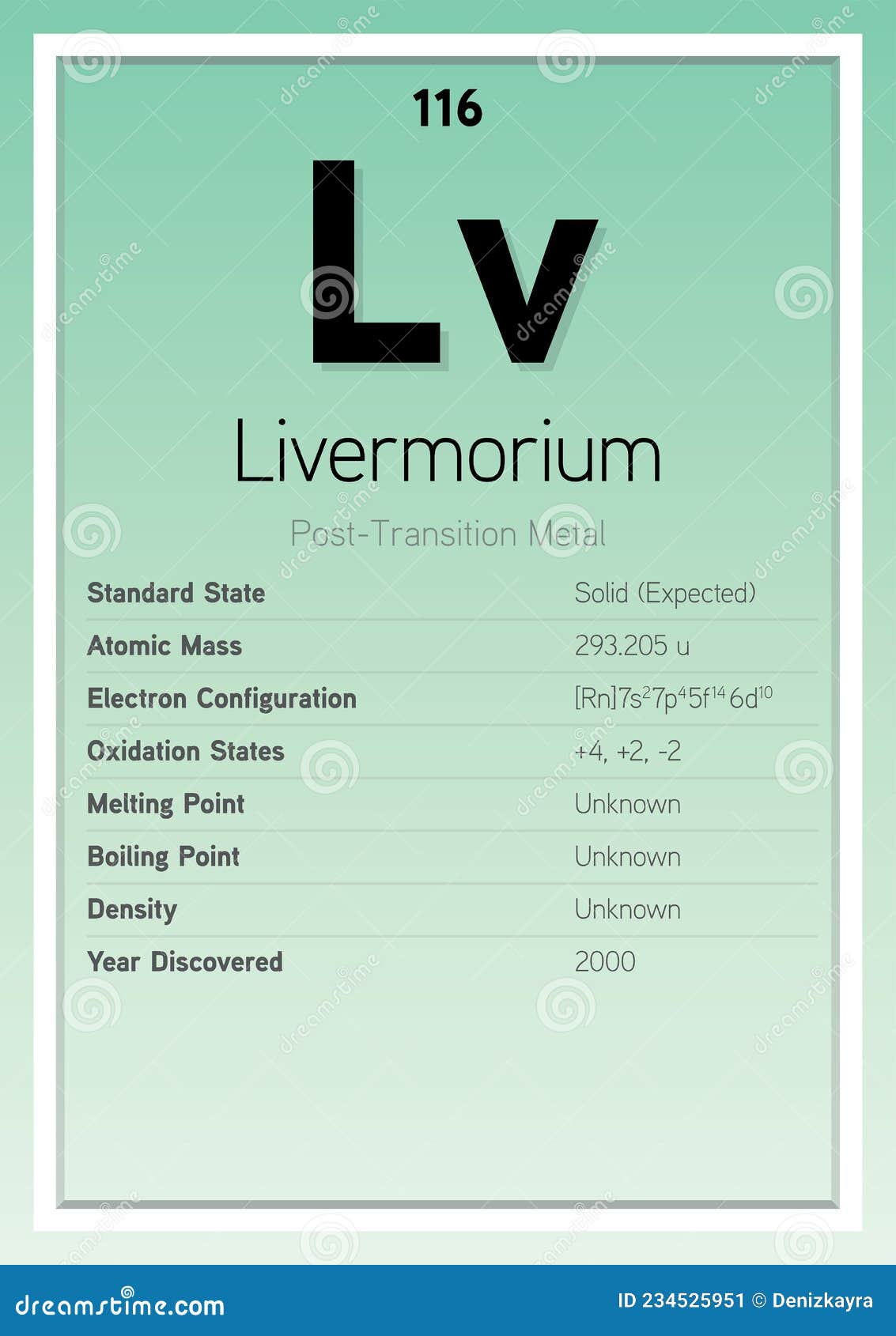 Livermorium Periodic Table Elements Info Card (Layered Vector ...