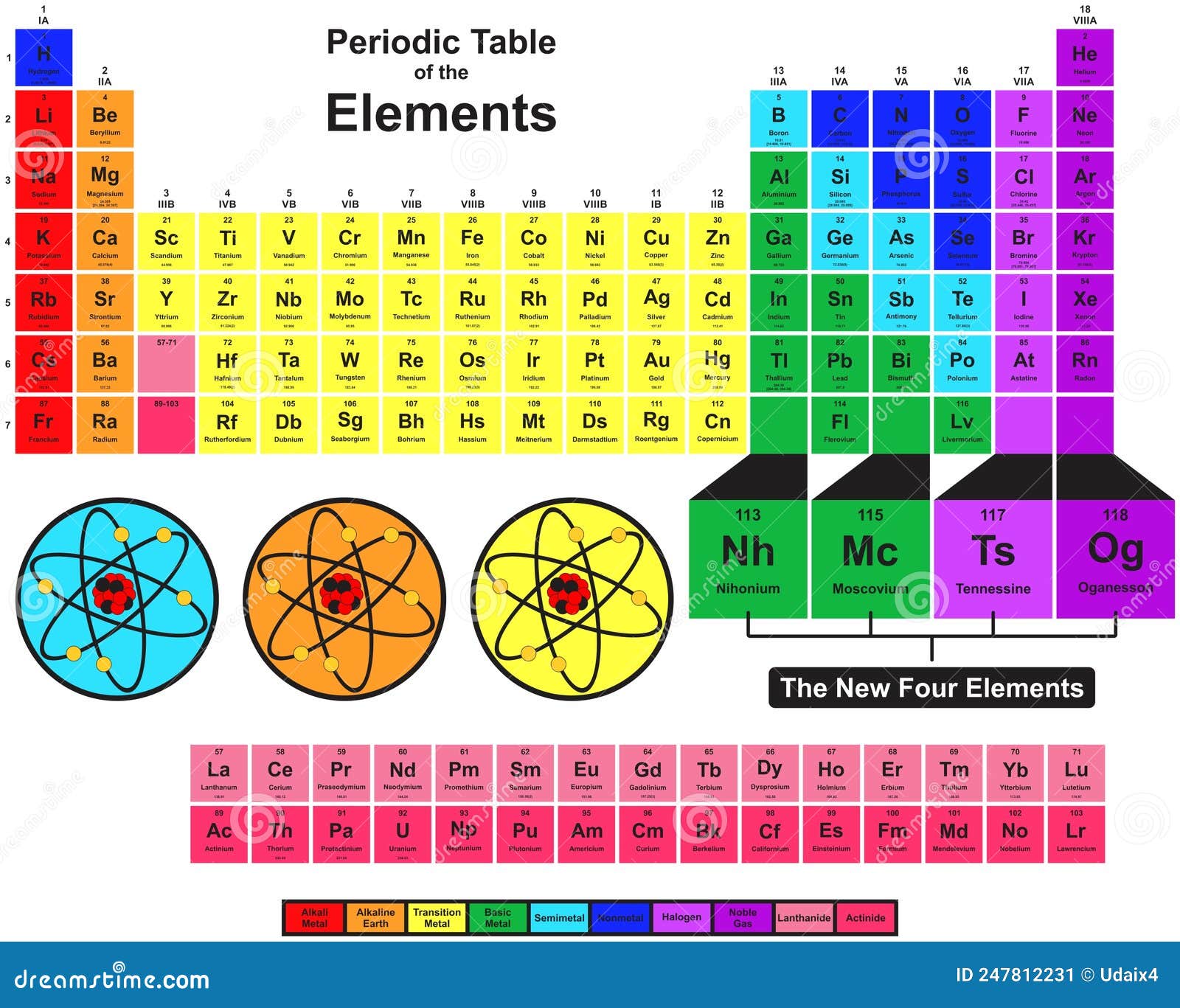 Periodic Table of the Elements Infographic Diagram Chemistry Physics ... Periodic Table of the Elements Infographic Diagram Chemistry Physics ...