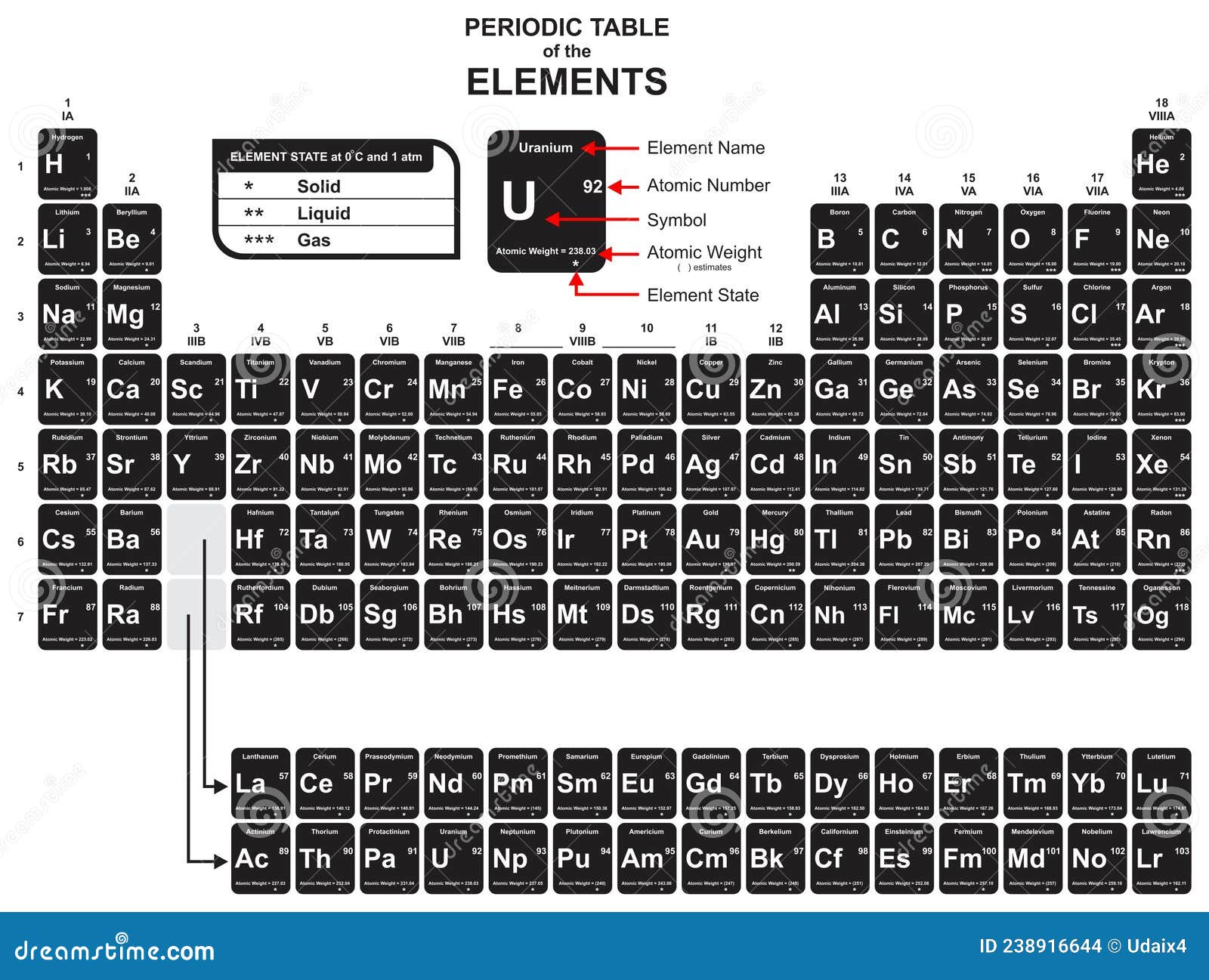 Periodic Table Of The Elements Infographic Diagram Vector Illustration ...
