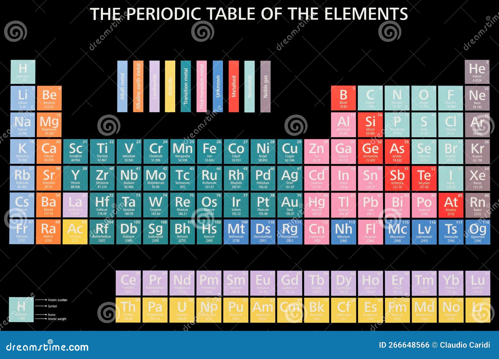 The Periodic Table of the Elements Isolated on Black Background Stock ...