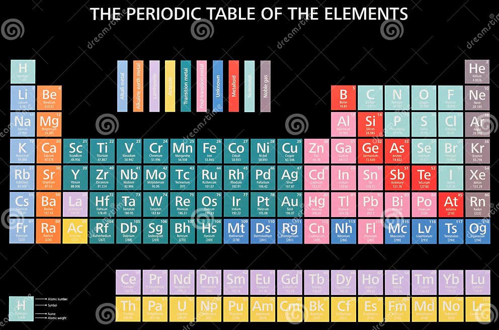 The Periodic Table of the Elements Isolated on Black Background Stock ...