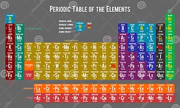 Periodic Table of the Elements, Light Grey Stock Vector - Illustration ...