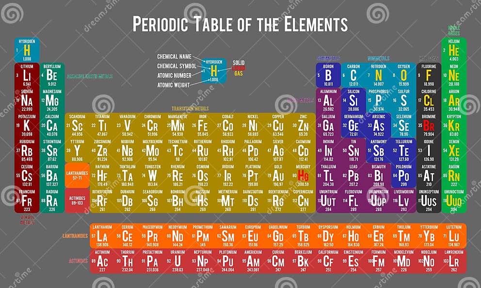 Periodic Table of the Elements, Light Grey Stock Vector - Illustration ...