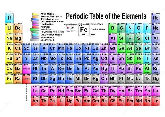 Periodic Table of the Elements Stock Vector - Illustration of science ...
