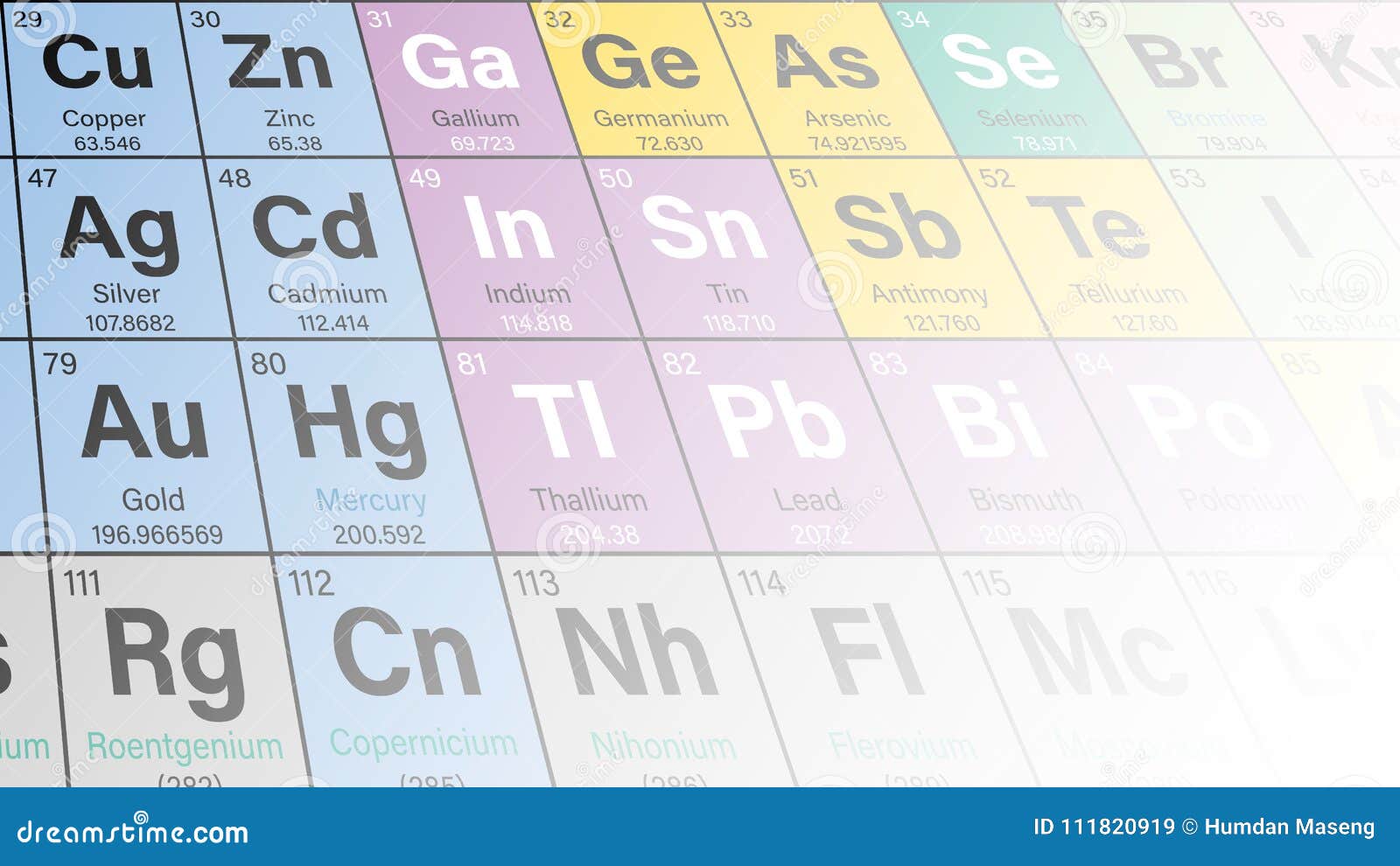 Periodic Table of the Elements Perspective Colorful Background Stock ...