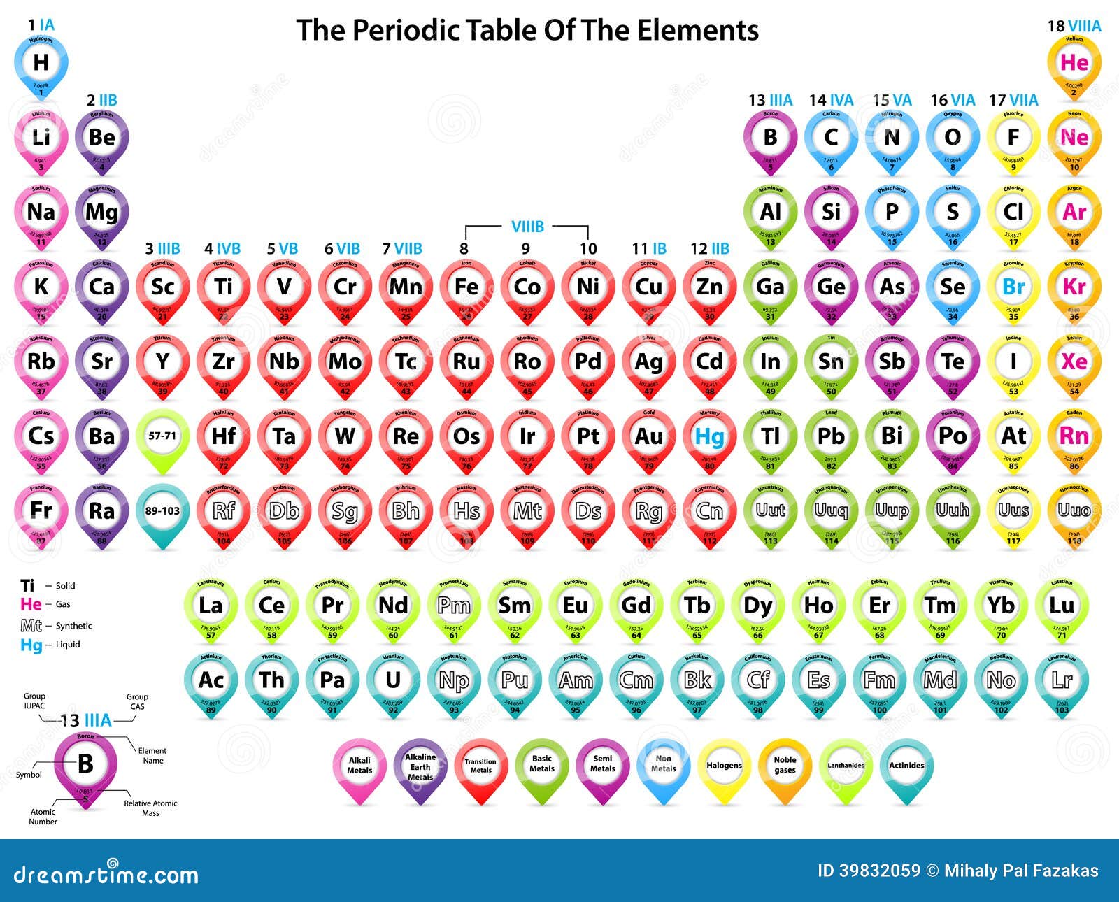 Periodic Table of Elements with Pointer Shapes Stock Vector ...