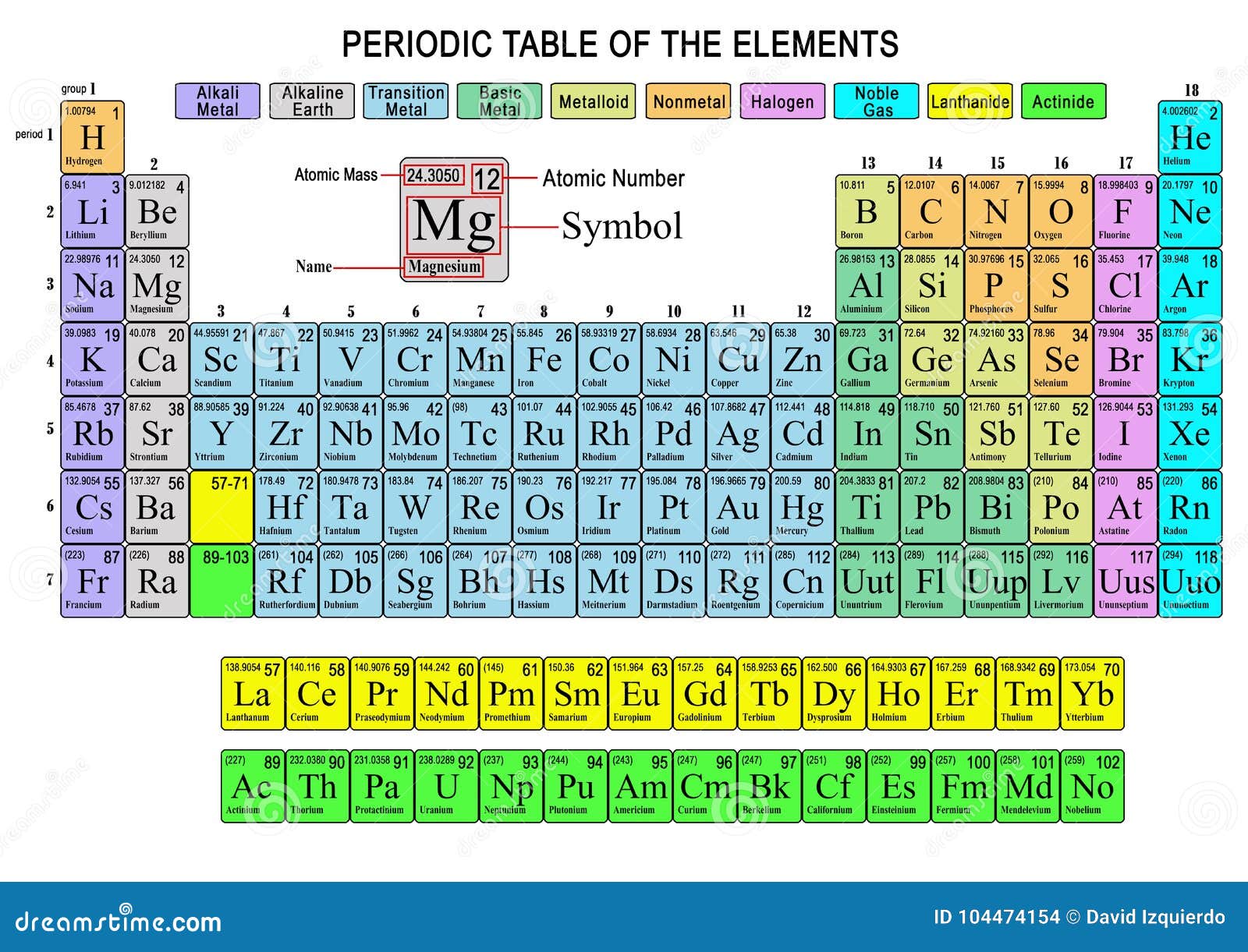 Periodic Table of the Elements Stock Illustration - Illustration of ...