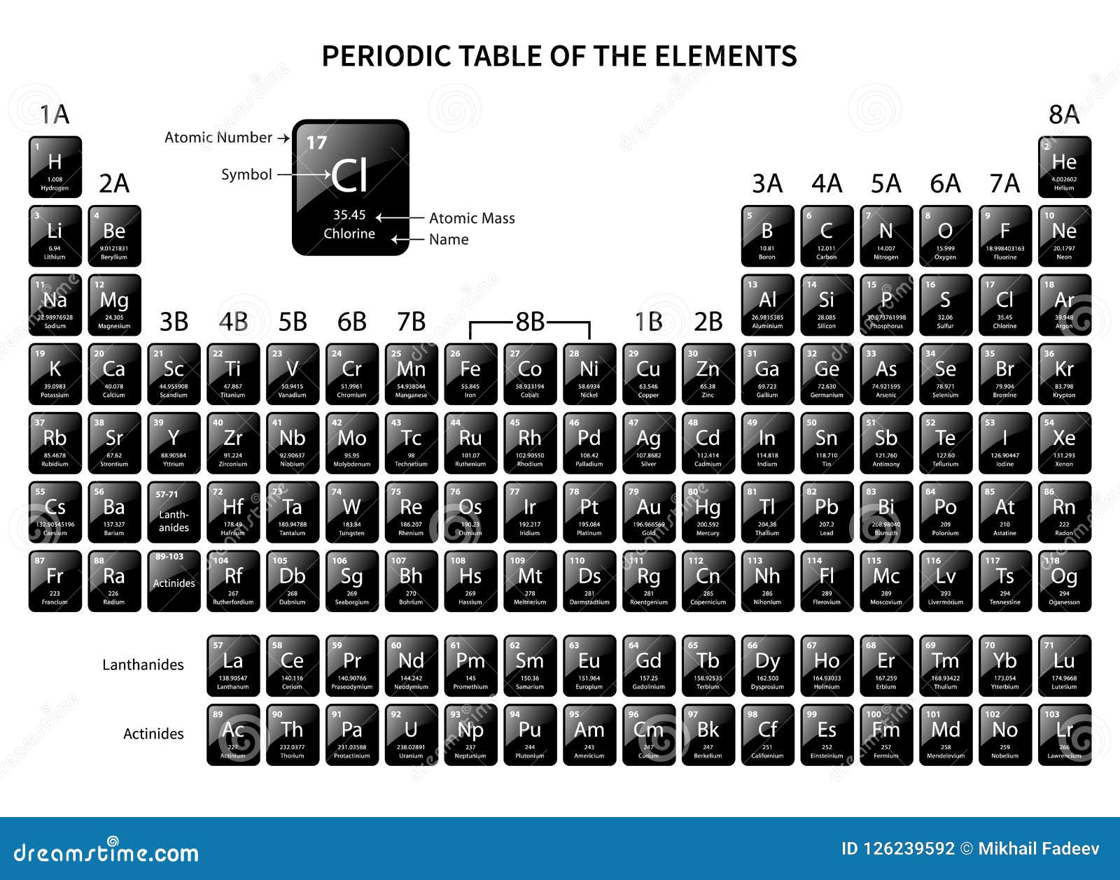 Periodic Table Of Elements With Names Black And White