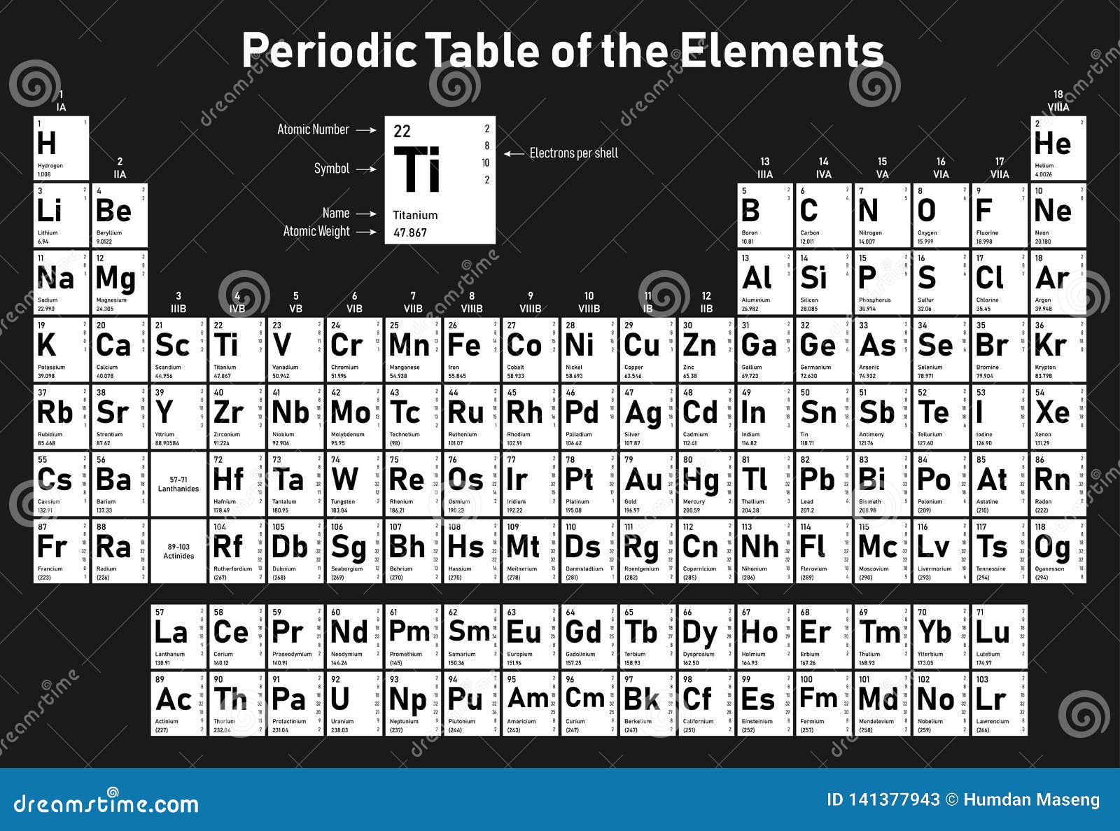 Periodic Table of the Elements Stock Vector - Illustration of liquid ...