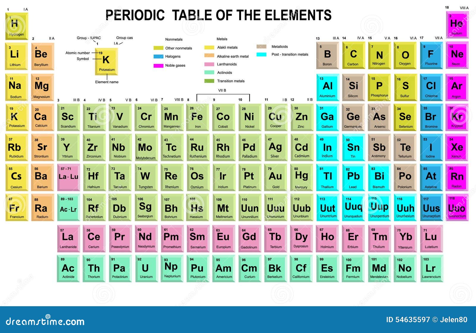 Periodic Table of the Elements Stock Vector - Illustration of chemistry ...