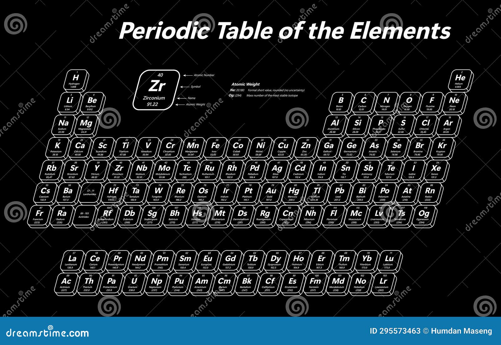 Periodic Table of the Elements Vector Illustration Stock Vector ... Periodic Table of the Elements Vector Illustration Stock Vector ...