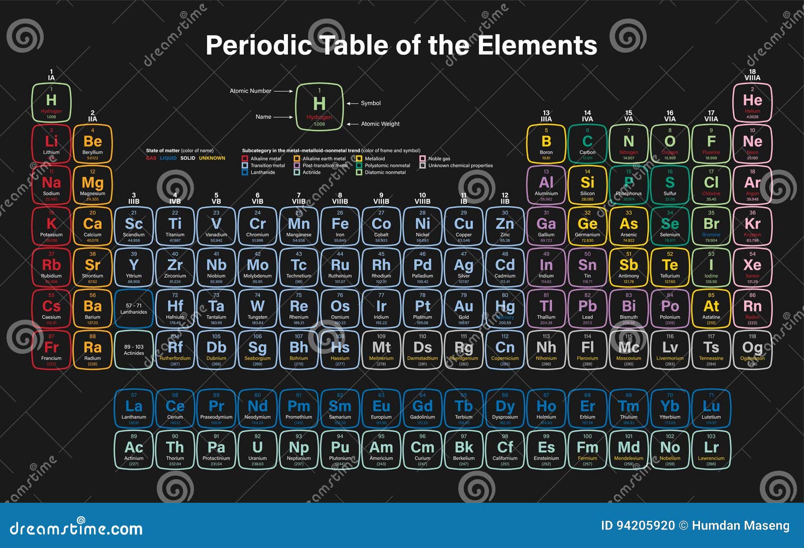 Tennessine. Halogens. Chemical Element Of Mendeleev\'s Periodic Table ...
