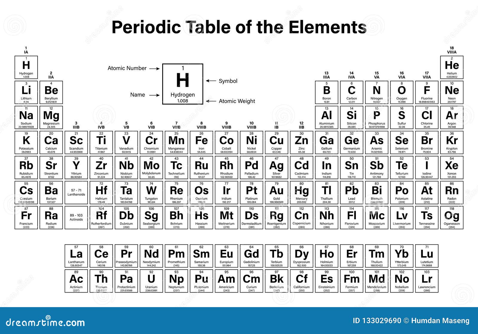 Periodic table of elements atomic weight - bugast