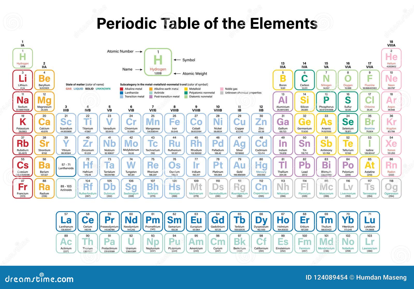 Periodic Table of the Elements Vector Illustration Stock Vector ...