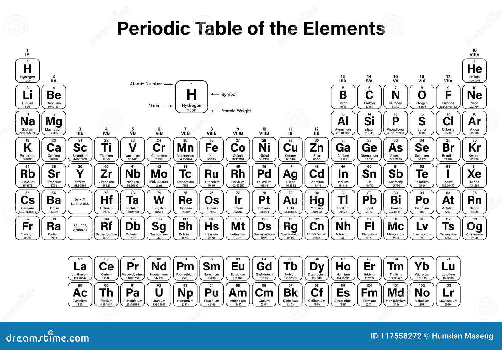 Periodic Table of the Elements Vector Illustration Stock Vector ...