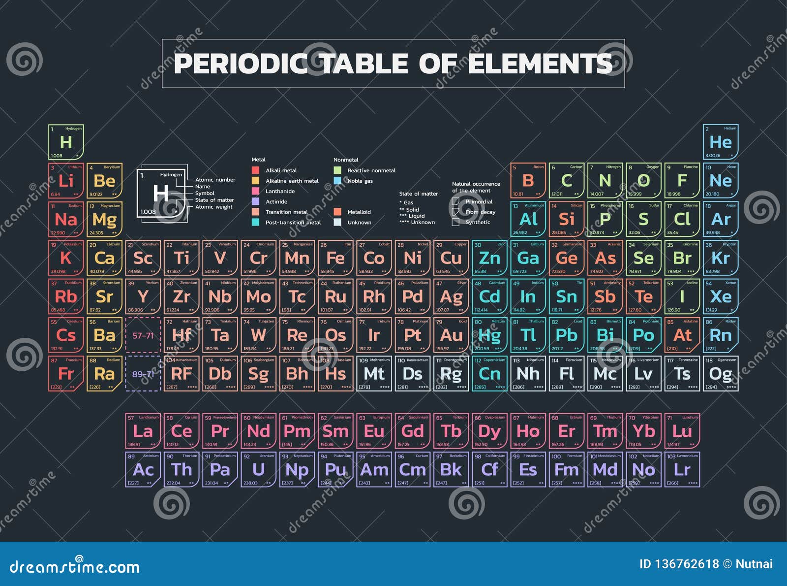 Periodic Table of Elements - Vector Stock Vector - Illustration of ...