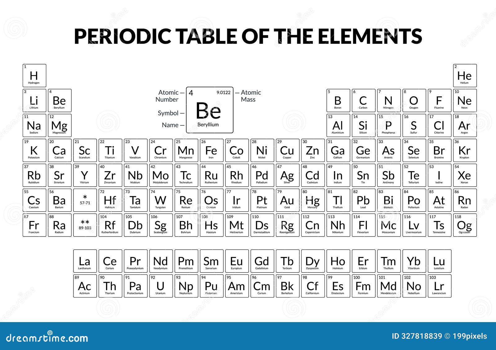 Periodic Table of Elements for Visual and Interactive Learning in ...